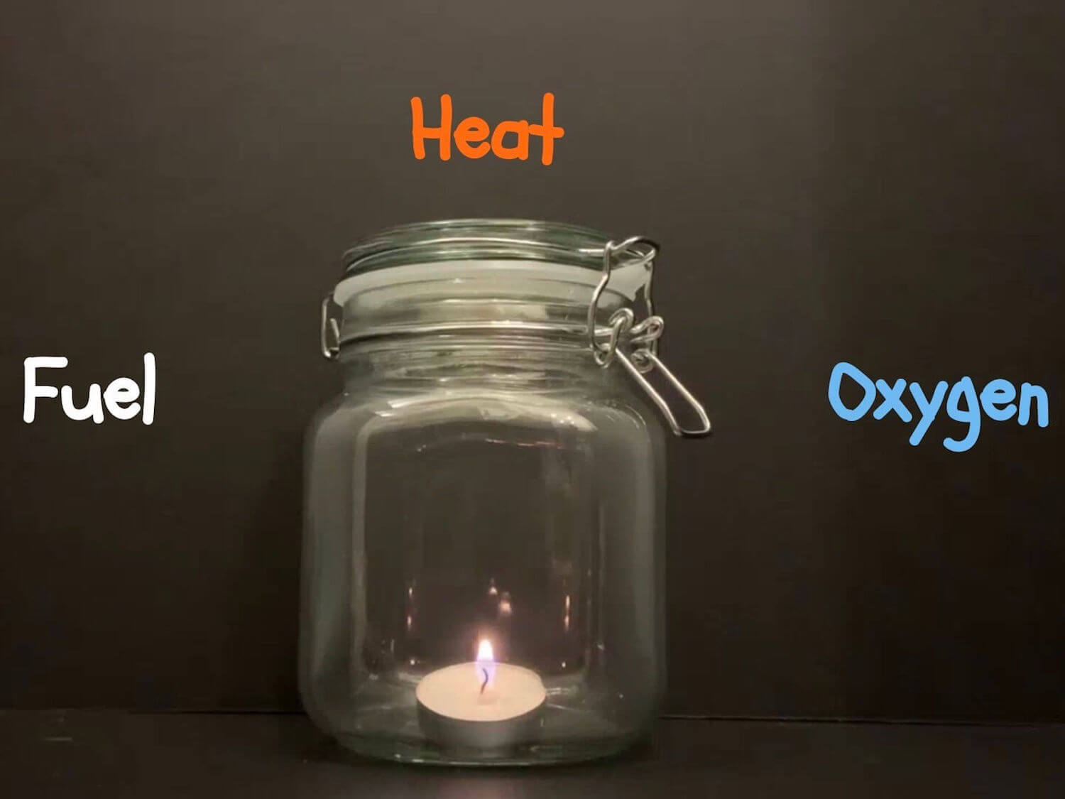 How Do You Think Smoke Is Made? - Learn Libre