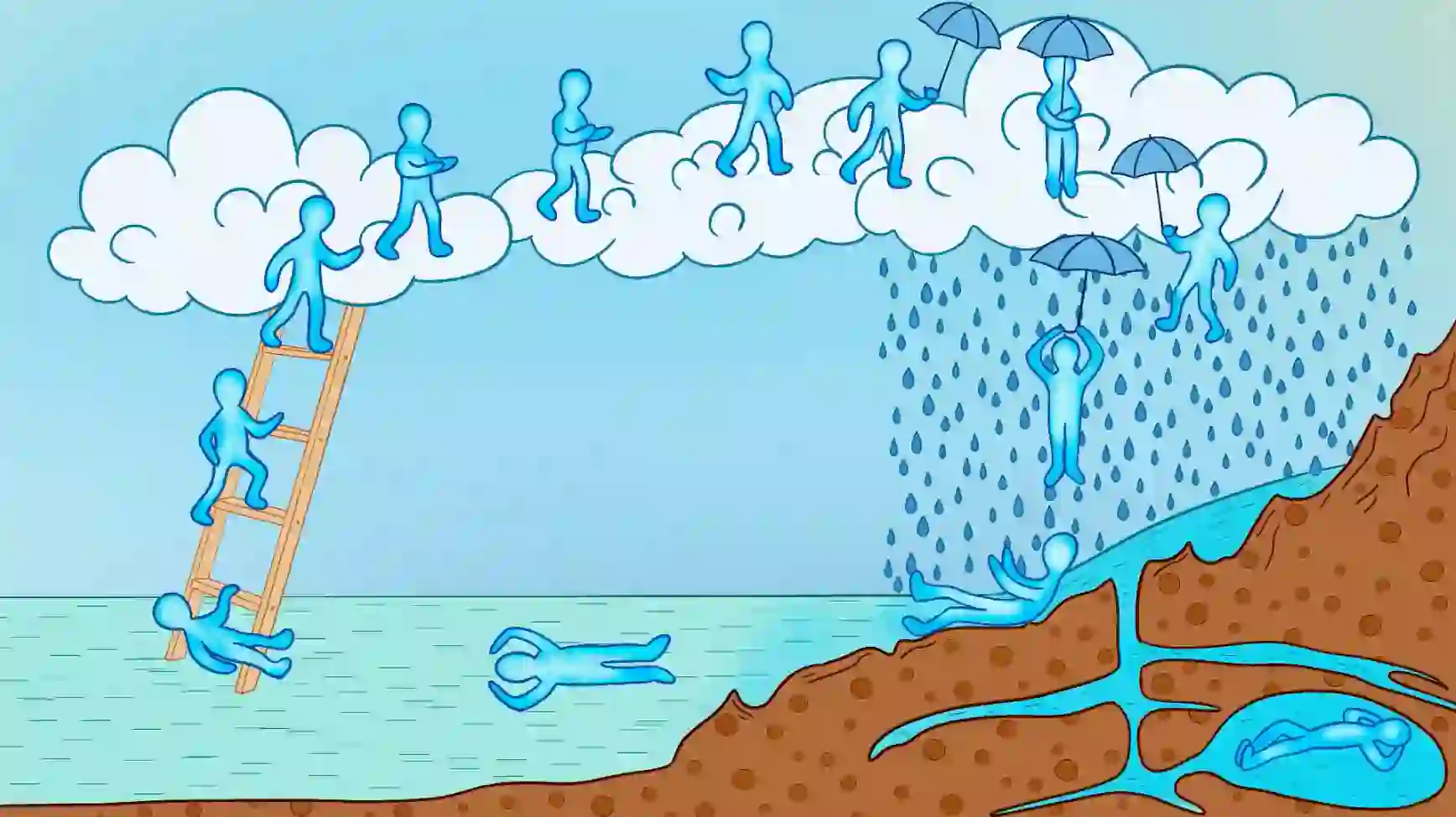 The Water Cycle - Learn Libre