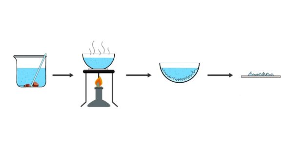 What is Crystallization? Discover the Science Behind It