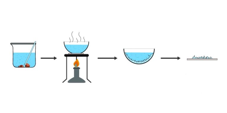 What is Crystallization? Discover the Science Behind It